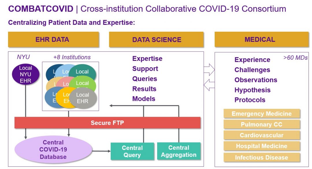 Big Data and Collaboration Seek to Fight Covid-19 | Research Roadmap