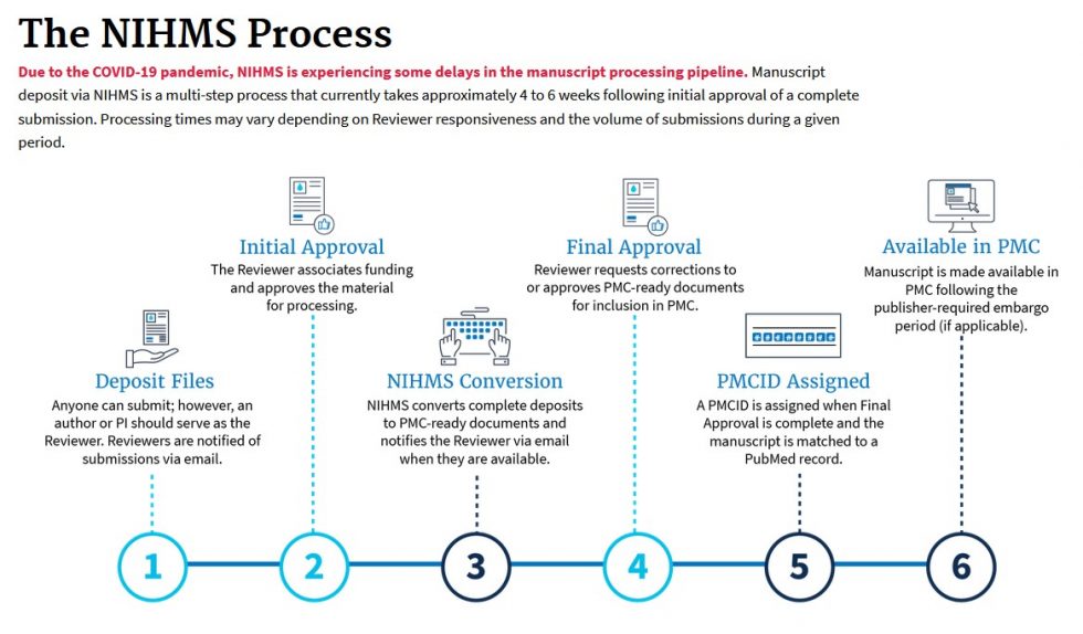 Conduits News | Research Roadmap